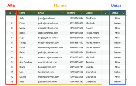 Cardinalidade: O Conceito que Transforma o Desempenho de Bancos de ...