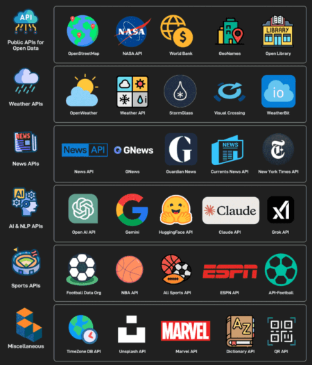 30 APIs Gratuitas para desenvolvedores